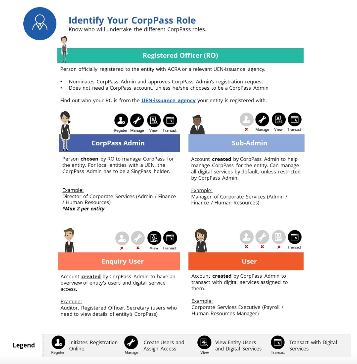 VentureHaven - Resources